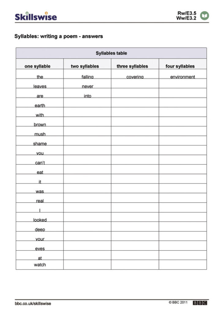 Free Printable Open And Closed Syllable Worksheets | Peggy Worksheets