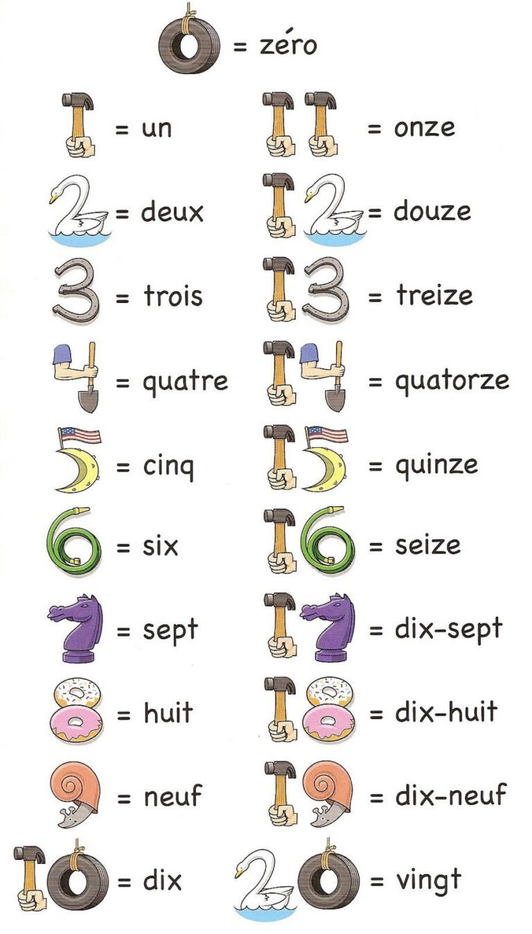 French Numbers 1 20 Printable Worksheets | Peggy Worksheets